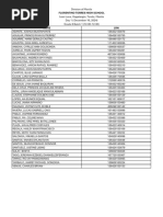 Zip Codes Paranaque City | PDF | Metro Manila