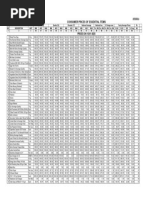 Karachi Poultry and Egg Price List 2024 | PDF | Farms | Poultry