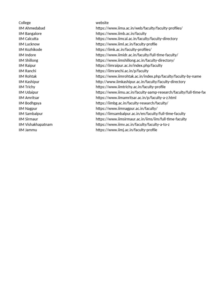 IIM_Faculty_list | PDF