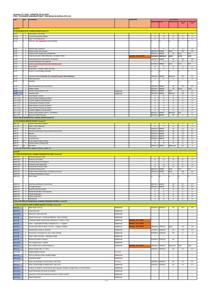 Movenpick ISB - Level 17 To Level 23 Utility List - Revised 28.12.2024 ...