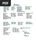 Prime Movers of Major Muscle Actions | PDF | Anatomical Terms Of Motion ...