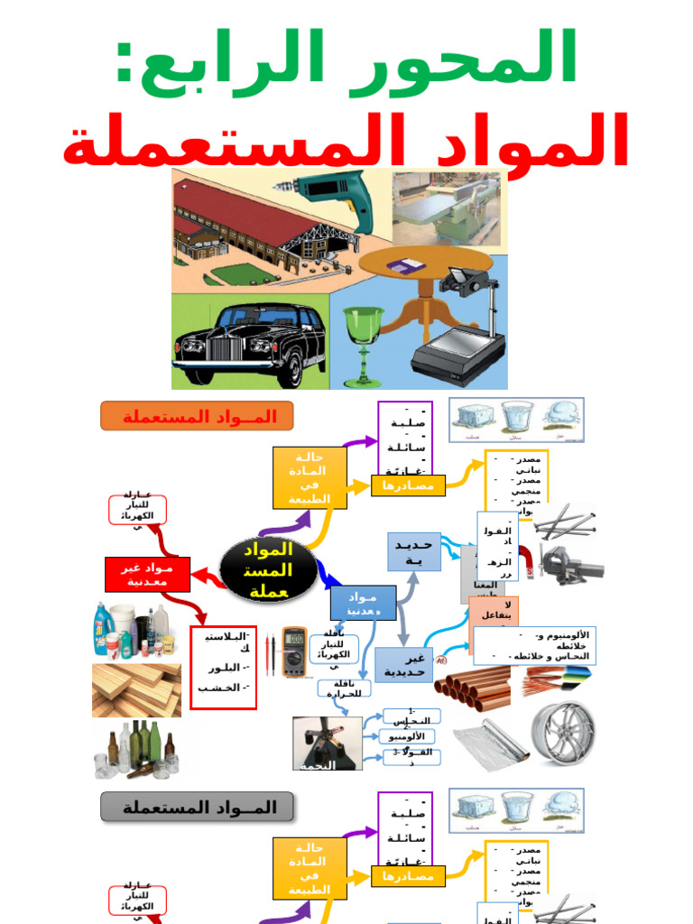 المواد المستعملة 1 | PDF