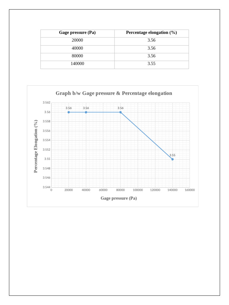 Graph 2 | PDF