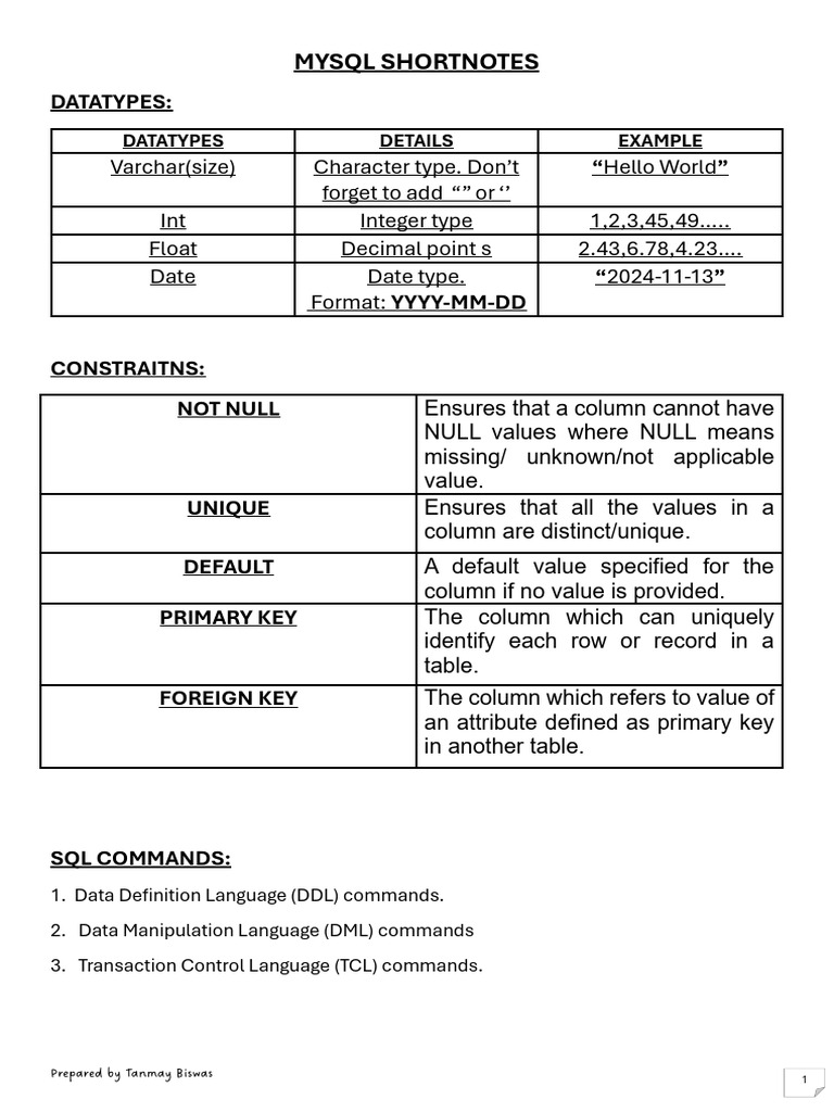 Mysql Class 11 | PDF | Table (Database) | Relational Database