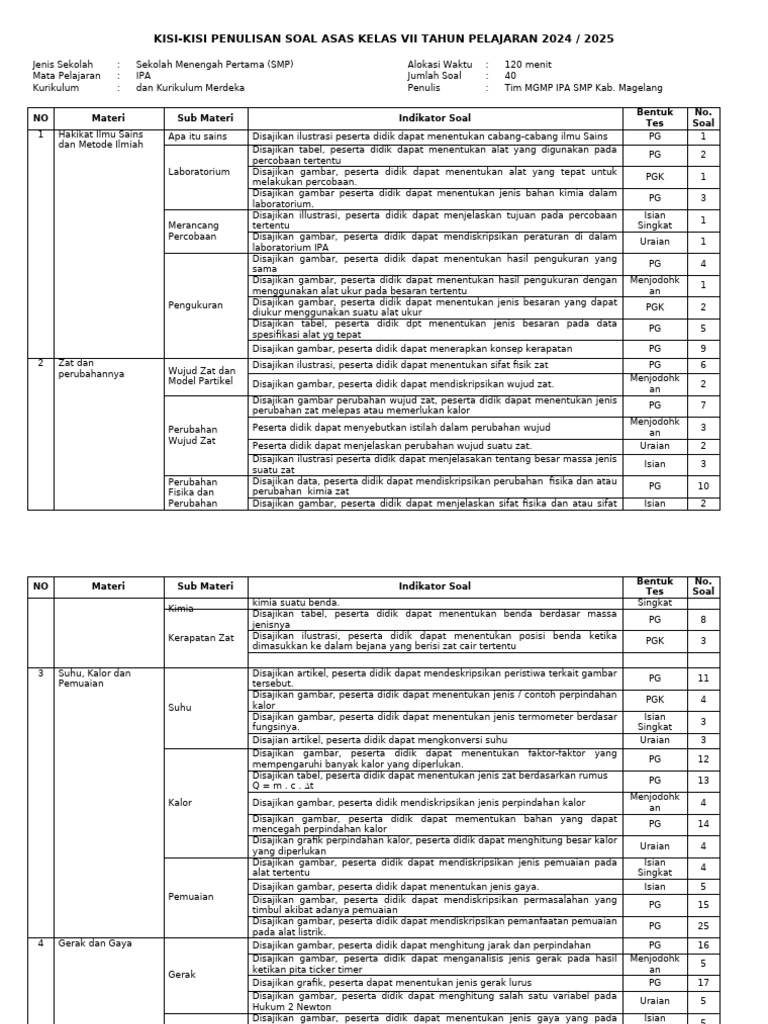 1. KISI KISI ASAS IPA 7 (4) | PDF