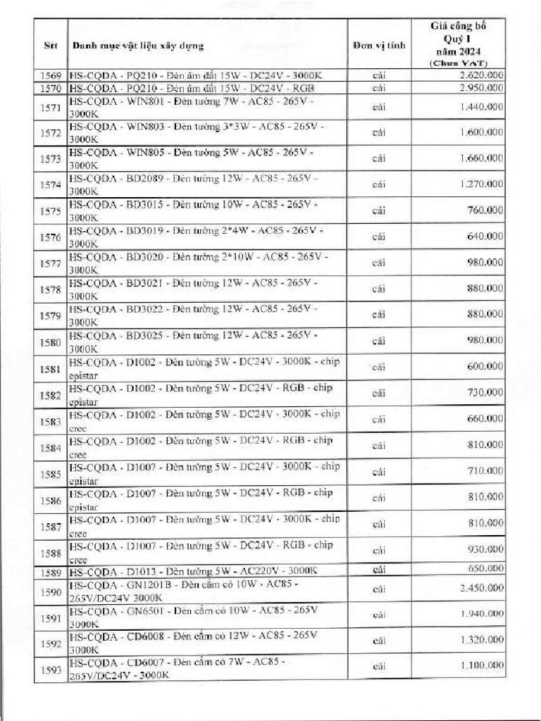 CongbogiaquyI.2024-101-150 | PDF