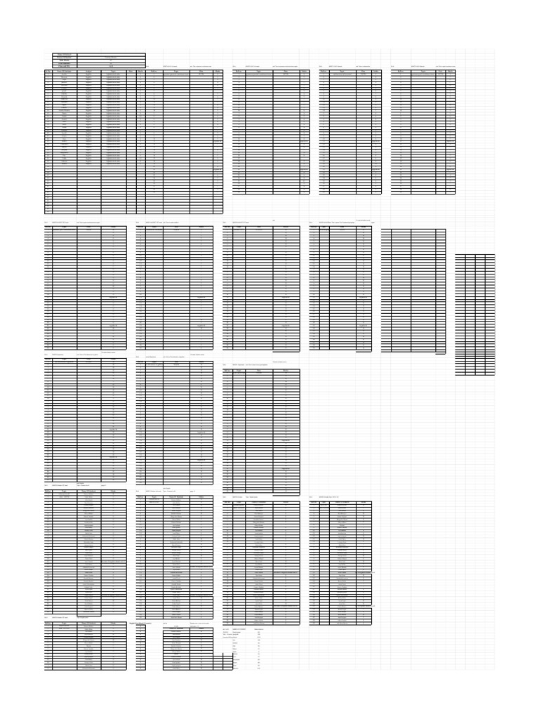 Assessments Format BMC Teachers | PDF
