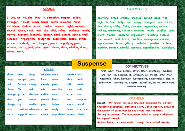 Mystery and Suspense Elements | PDF