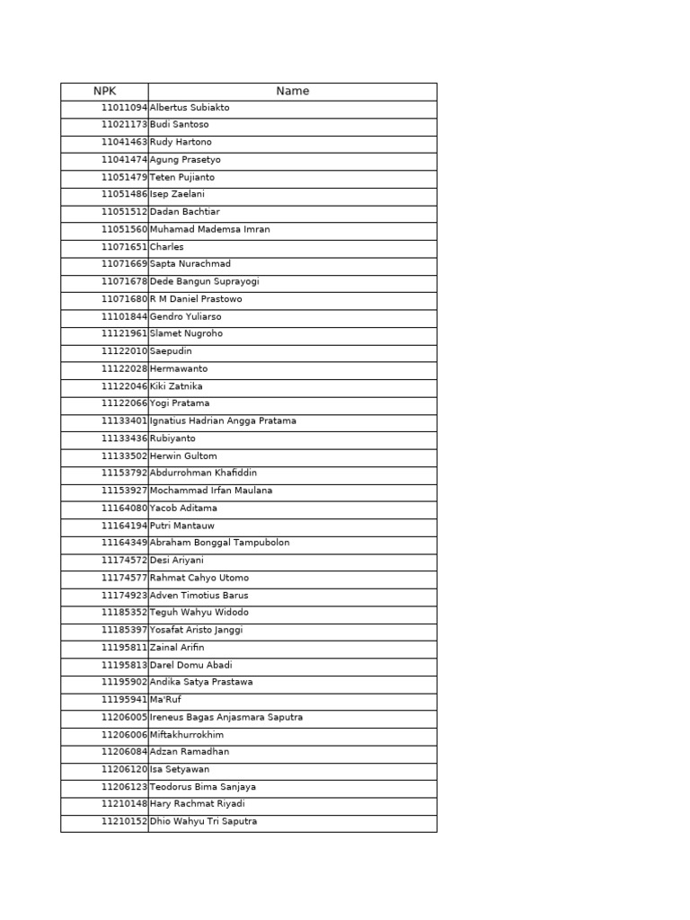 DATA Master User CR | PDF