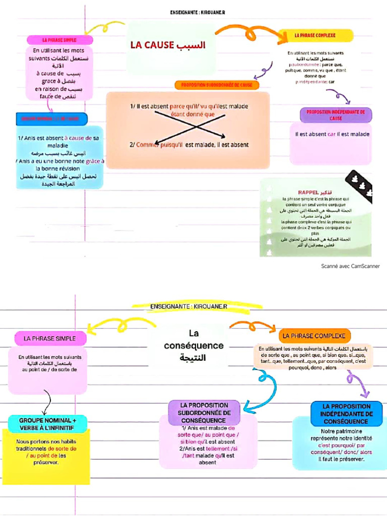 Cause Conséquence | PDF