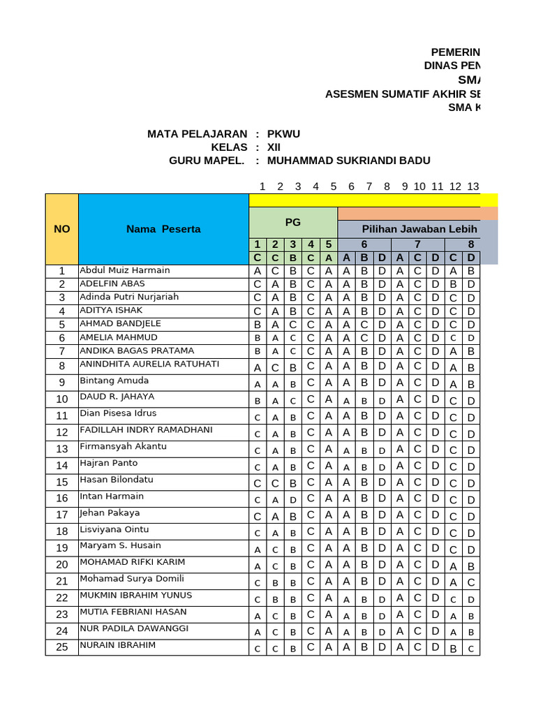 Pemeriksaan Asas 2024-Pkwu 12 | PDF