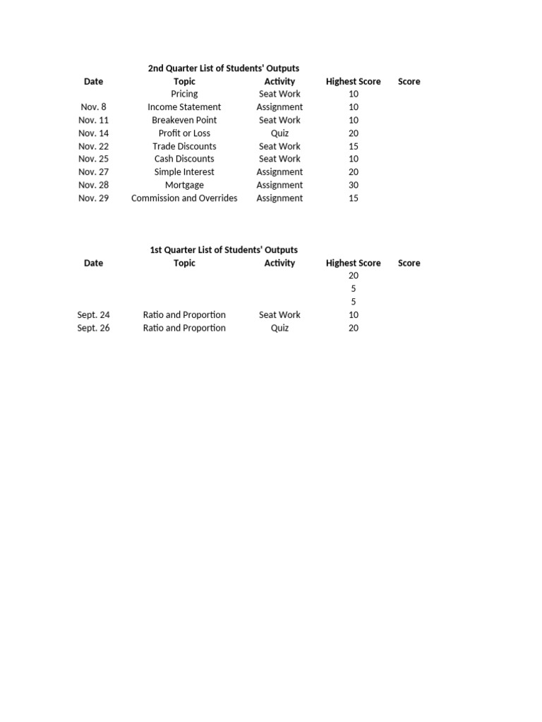 CM and FM List of Students' Outputs | PDF
