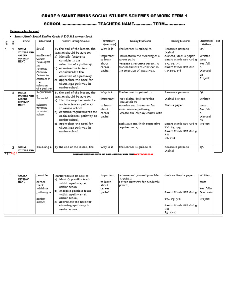 Grade 9 Term 1 Social Studies Schemes Smart Minds 2025 Teacher - Co ...