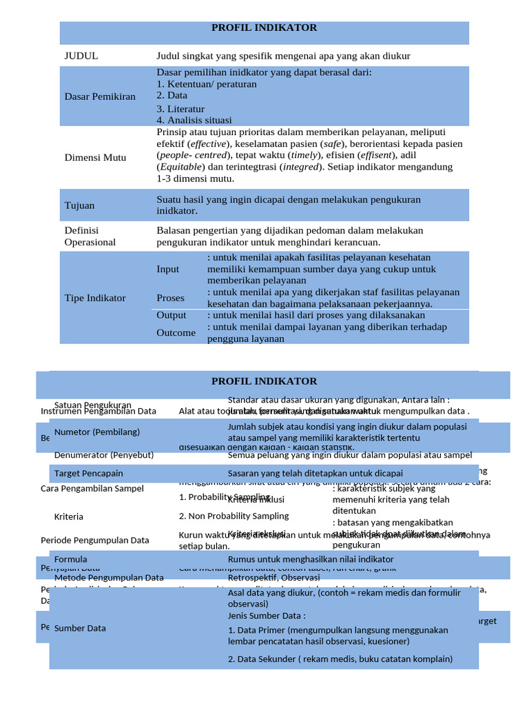 Profil Indikator | PDF