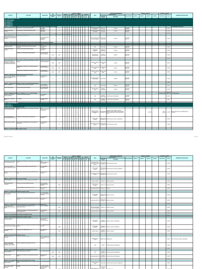 2025 School AIP Template | PDF | Teachers | Lesson Plan