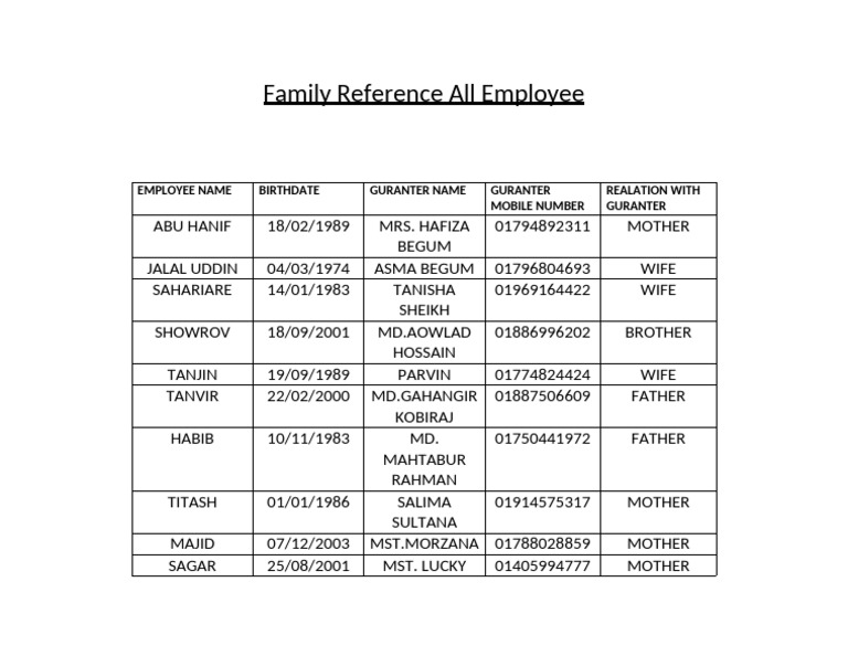 Family Reference All Employee | PDF