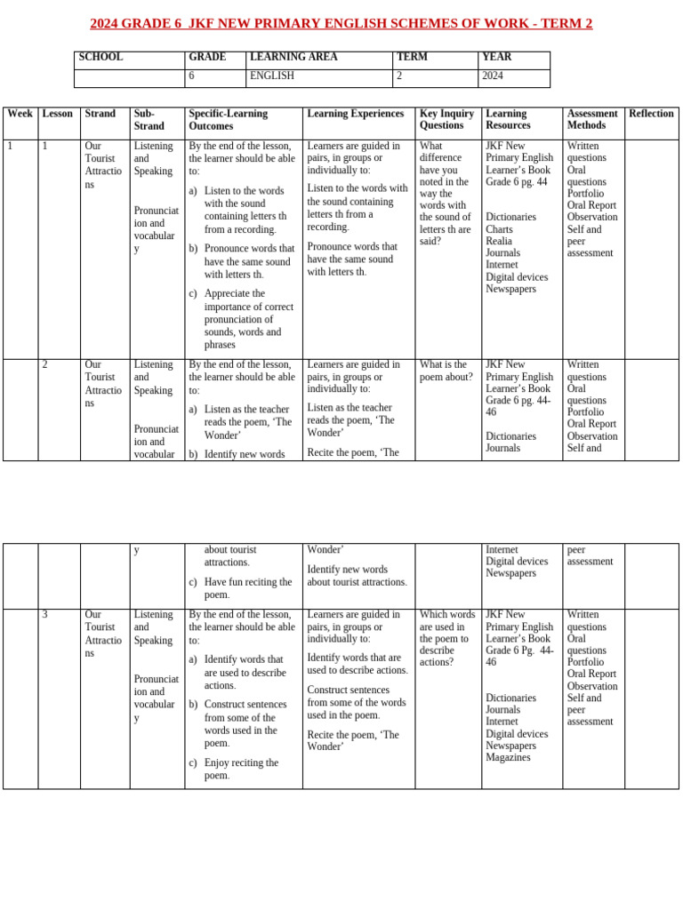 Grade 6 Term 2 English Schemes JKF | PDF | Vocabulary | English Language
