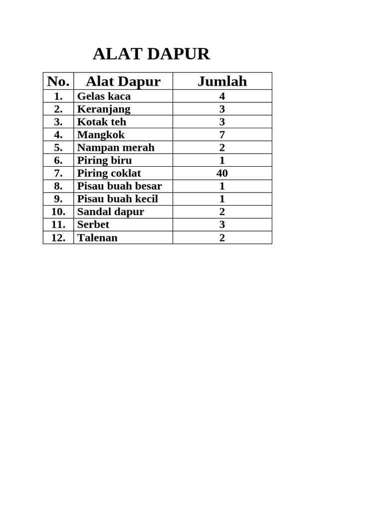 ALAT DAPUR | PDF