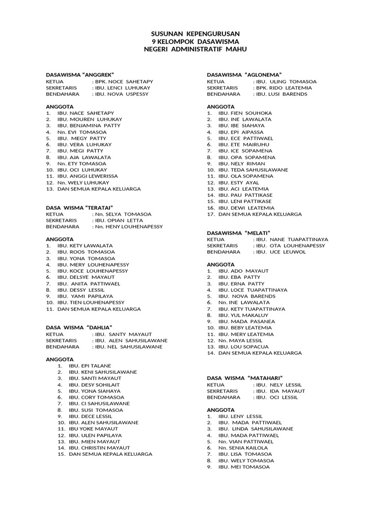 Pengurus Dasa Wisma | PDF