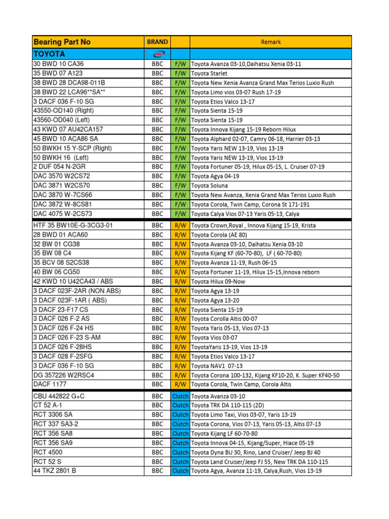 BBC Automotive Bearings | PDF | Toyota | Car Body Styles