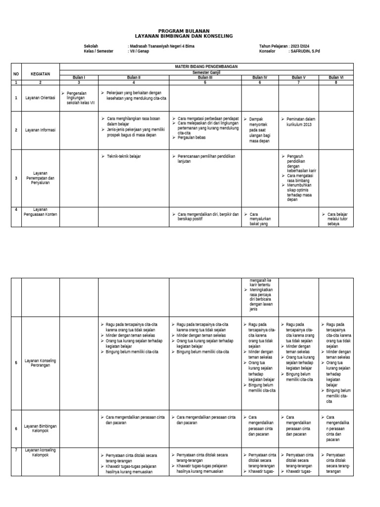 Program Bulanan | PDF