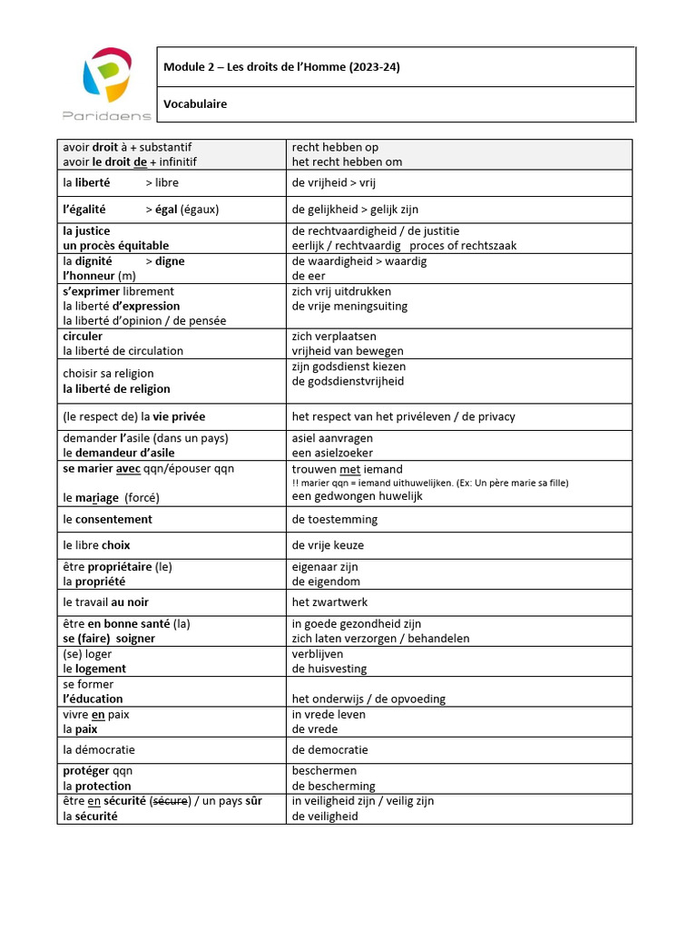 M2 - Liste de Vocabulaire (Portrait) - KVV 23-24 | PDF