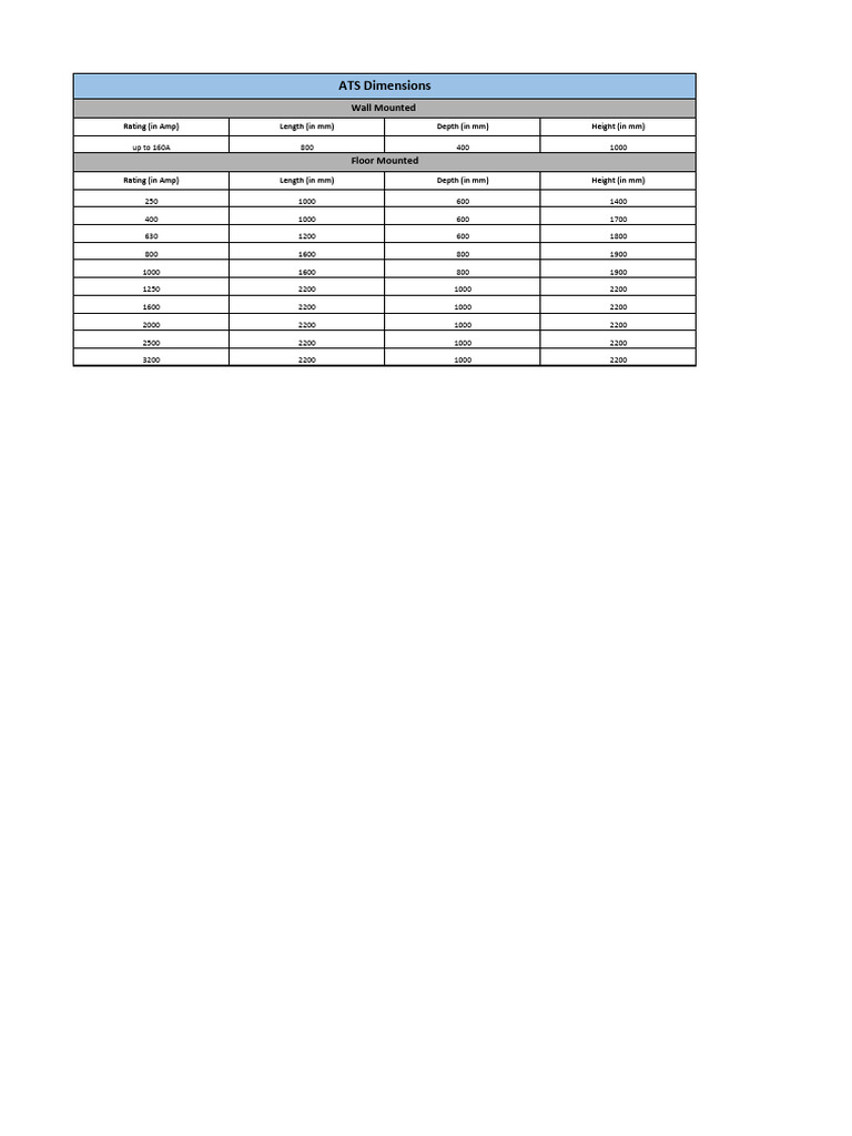 ATS Dimensions and Sizes Overview | PDF