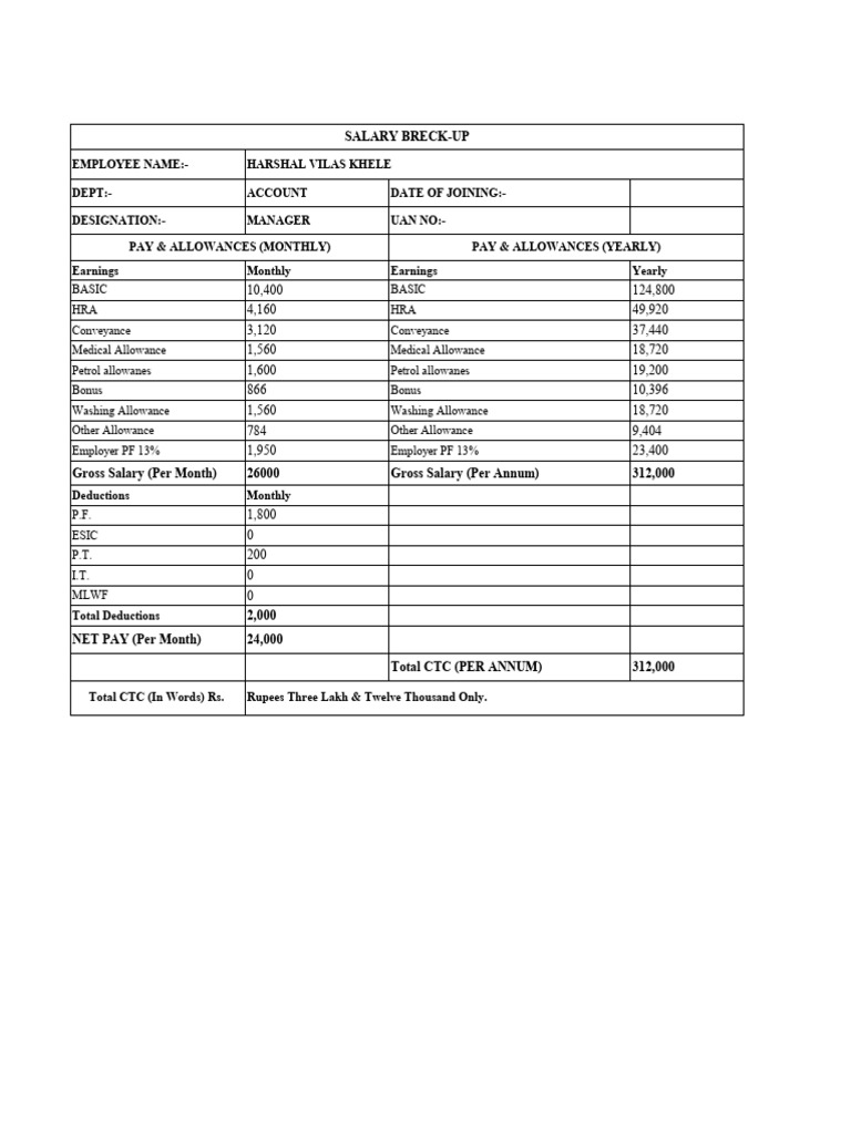 Harshal Khele Salary Break Up | PDF