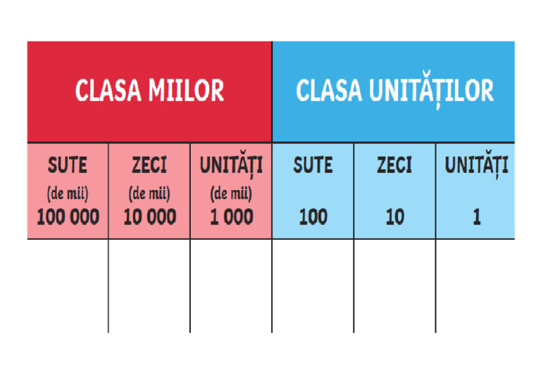 Clasa Unitatilor Si Clasa Miilor | PDF
