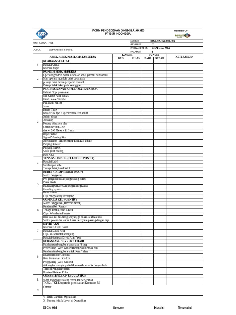 Checklist Keselamatan Gondola Harian | PDF