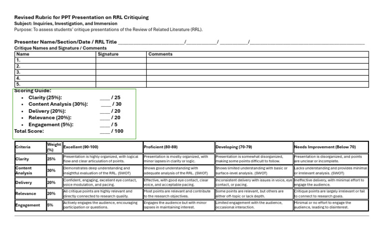 Revised Rubric For PPT Presentation On RRL Critiquing G2 4 | PDF ...