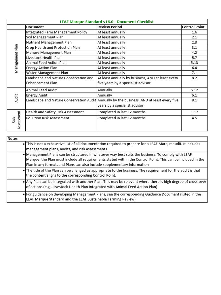 Annual Farm Management Audit Guide | PDF | Agriculture | Earth Sciences
