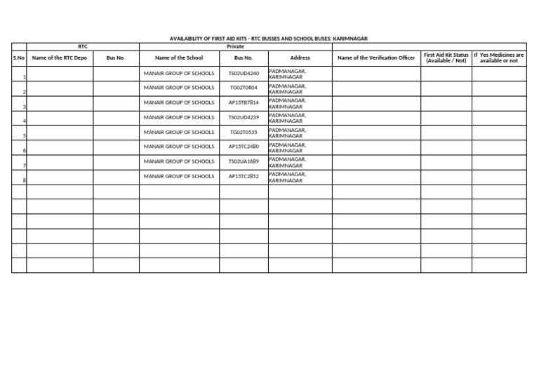First Aid Kit Verification | PDF