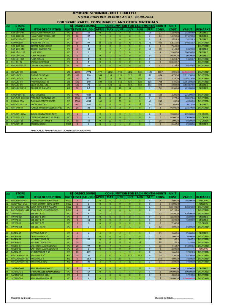 STOCK CONTROL REPORT 2024&2025-DEC24 | PDF | Mechanical Engineering ...