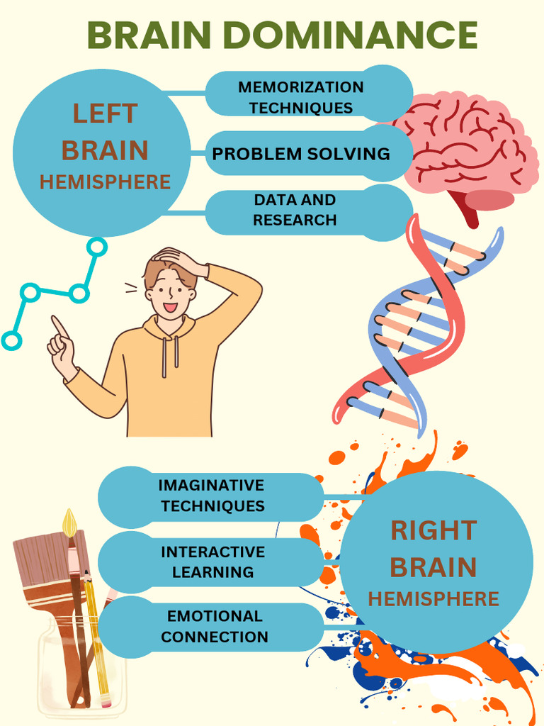 Brain Dominance | PDF