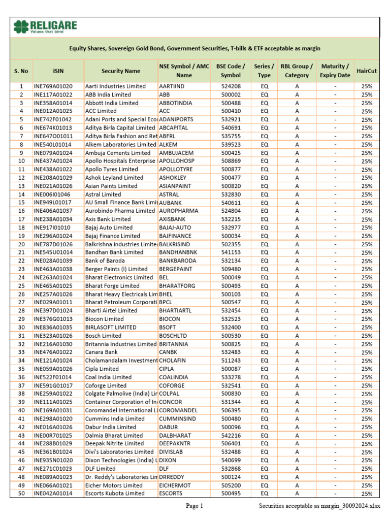 rbl-approved-list-of-securities-6 | PDF