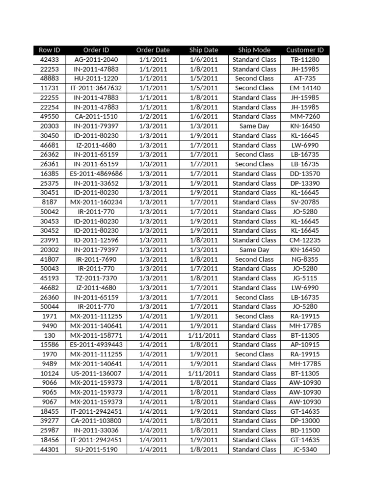 Global Superstore (1) | PDF