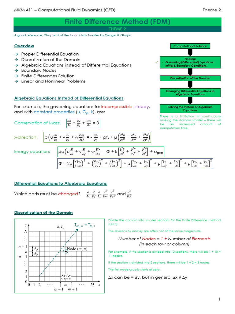 Finite Difference Method in CFD | PDF | Computational Fluid Dynamics ...