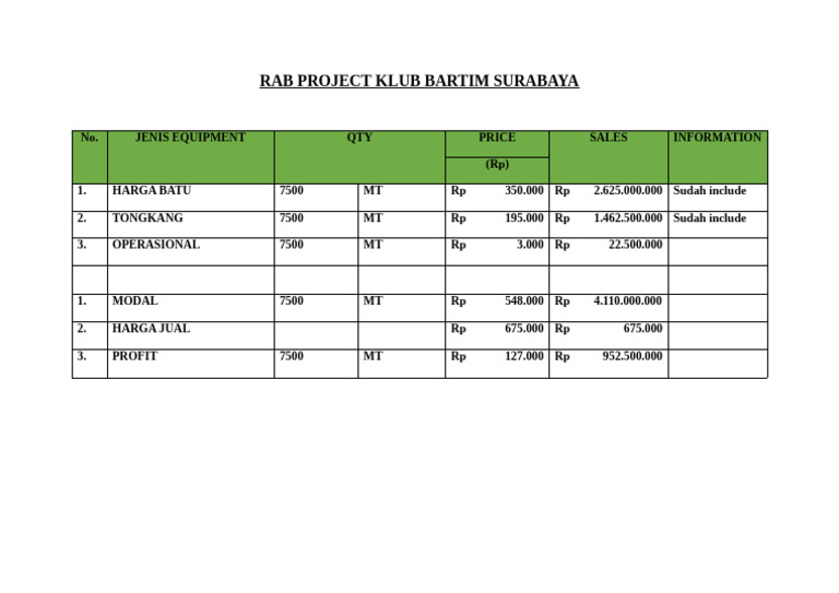 Bapak Rab Project | PDF