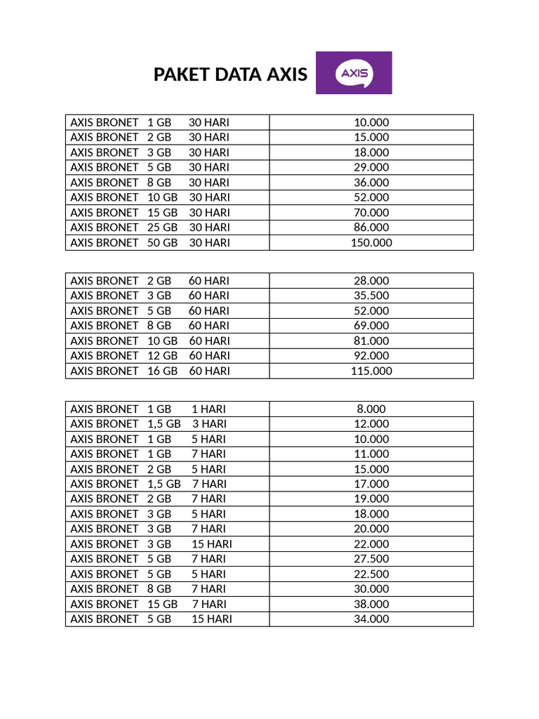 Harga Paket Data | PDF