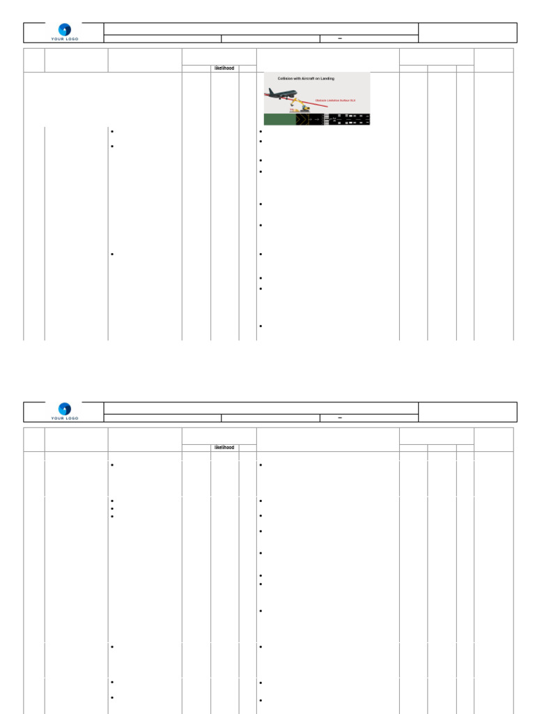 Airport Risk Assessment | PDF | Risk | Risk Assessment