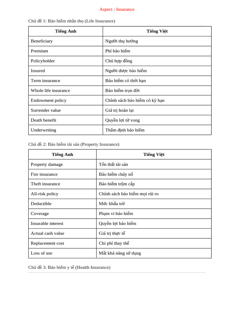 Aspect - Insurance | PDF