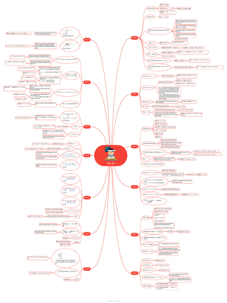 Mindmap NG Pháp Minna No Nihongo 33 - 45 | PDF
