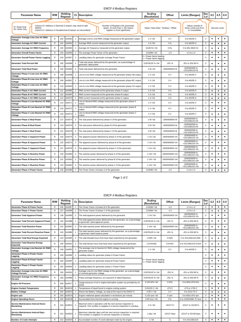 Jenerator EMCP 4.2 - PW 2.1 Modbus Adres Listesi | PDF | Ac Power ...
