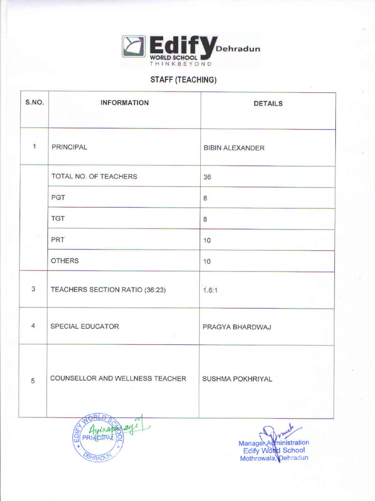 Staff Teacher | PDF