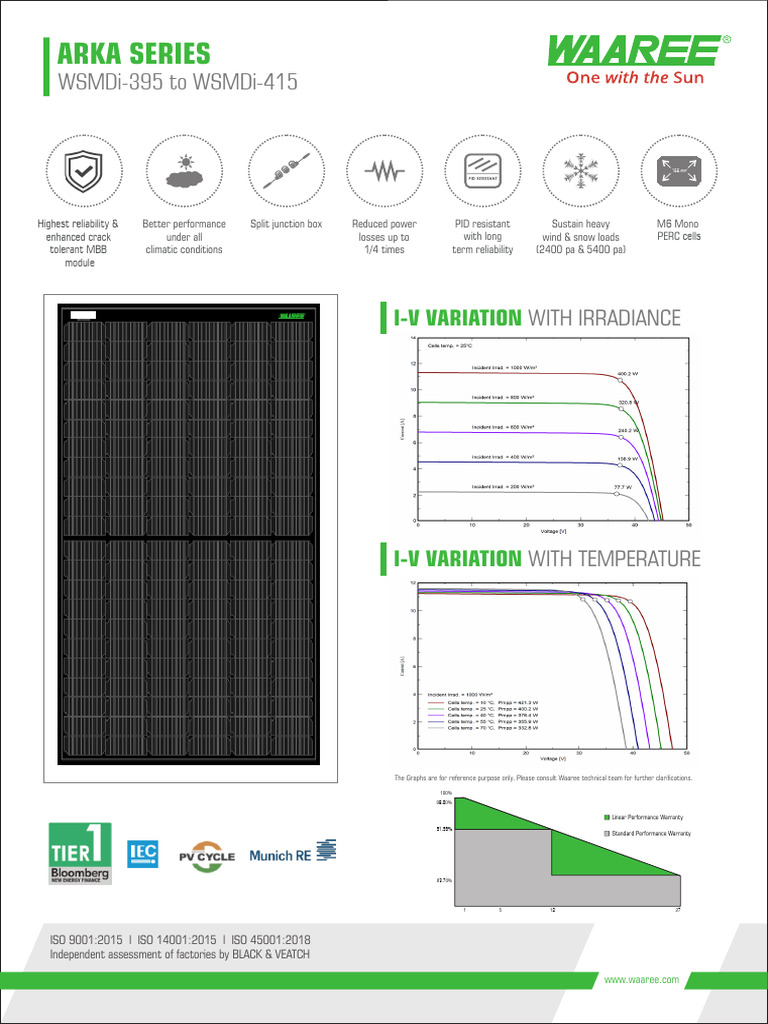 ARKA SERIES WSMDi 395 415 WEL EPD 395 415 132 MP HC 01 17.04.2023 | PDF | Solar Cell ...