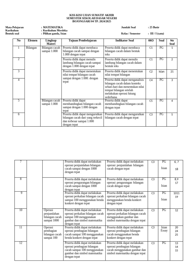 Kisi-Kisi SAS MTK | PDF