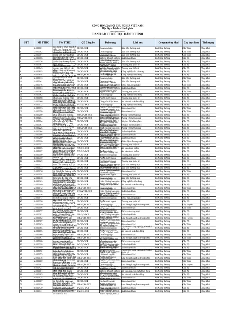 Danh Sach TTHC | PDF