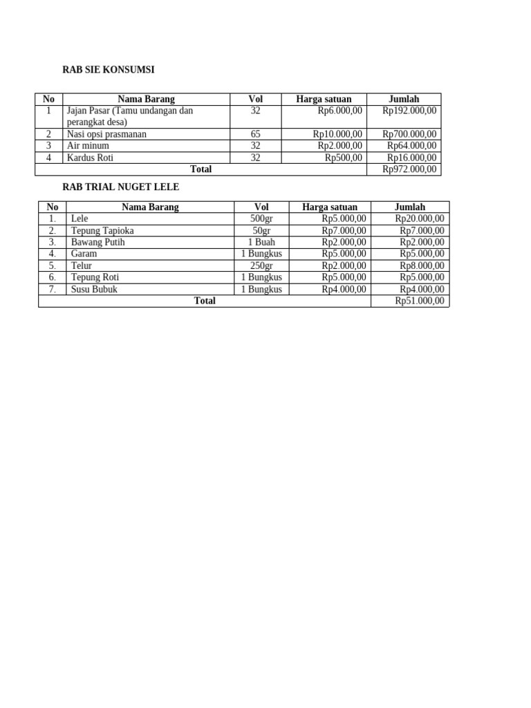 RAB Konsumsi | PDF