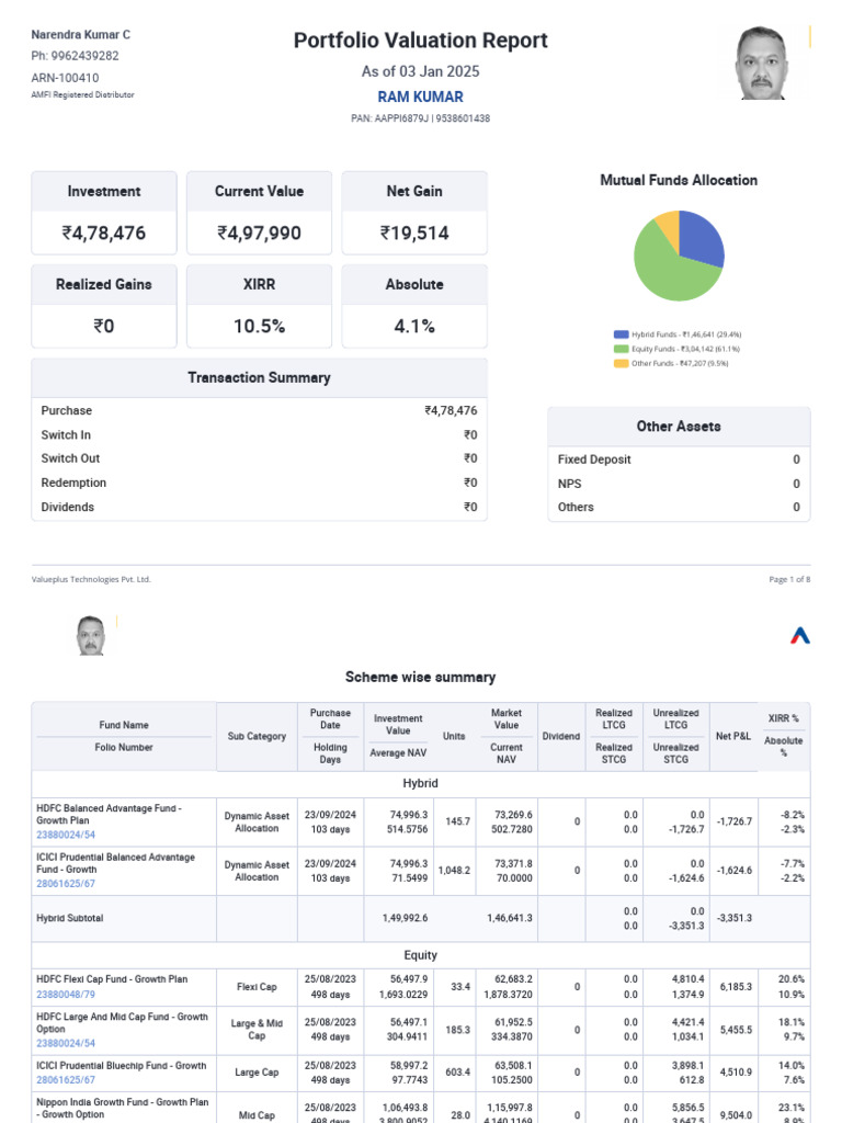 Portfolio Valuation Report - Jan 2025 | PDF | Mutual Funds | Investing